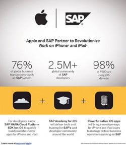 Apple & SAP Bekerjasama Untuk Merevolusi Pengembangan iPhone & iPad ...